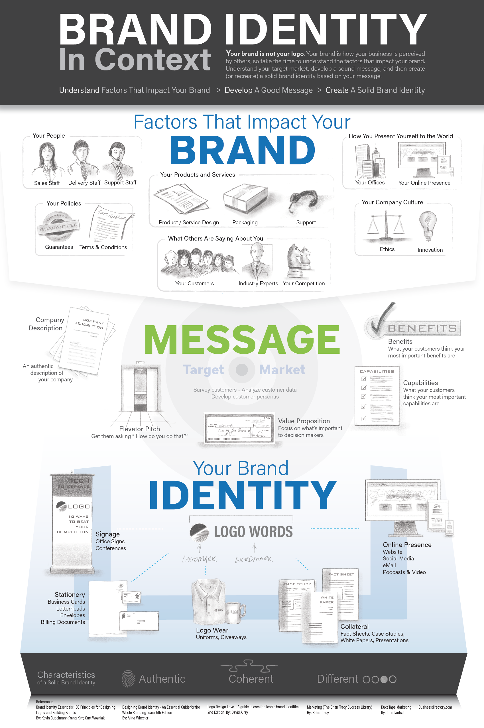 Brand Guide | Valens Point
